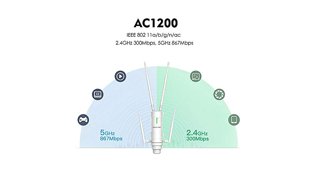 WAVLINK AC1200 High Power Outdoor Weatherproof WiFi Range Extender ...