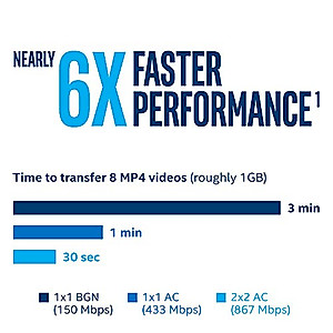 Intel Dual Band Wireless-AC 8265 Desktop Kit, 958156