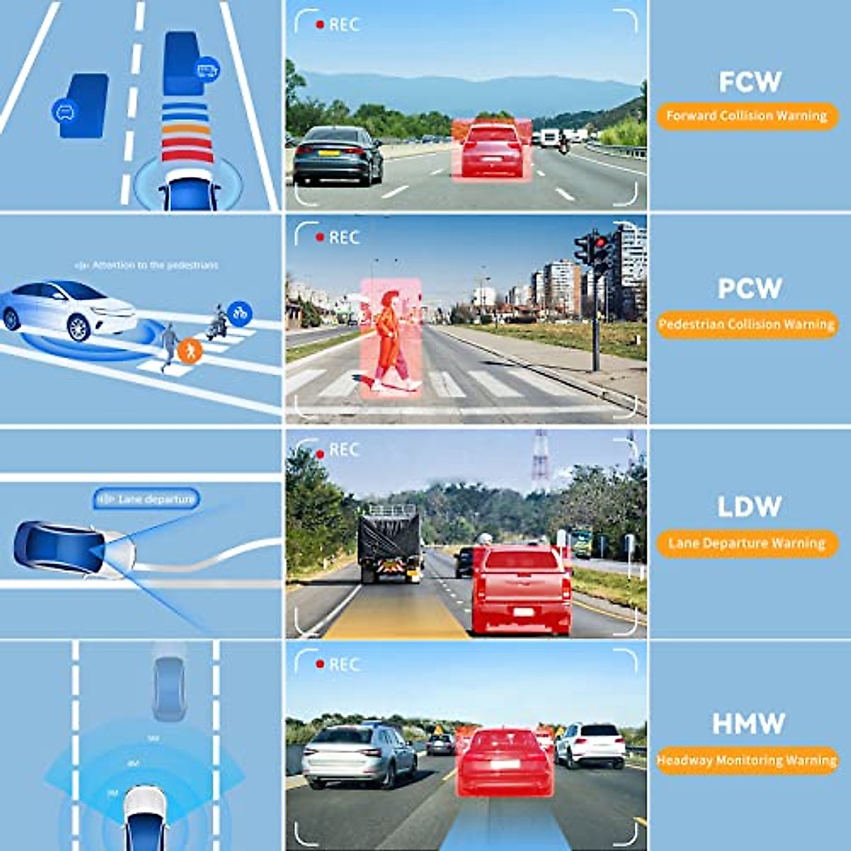 MINIEYE AI Collision Avoidance Device - 1944P Smart Dash Cam with ADAS, 140° Wide Angle Front Dash Camera with Sony Starvis Sensor, Collision, Lane Departure Warning, Night Vision, APP OTA Update