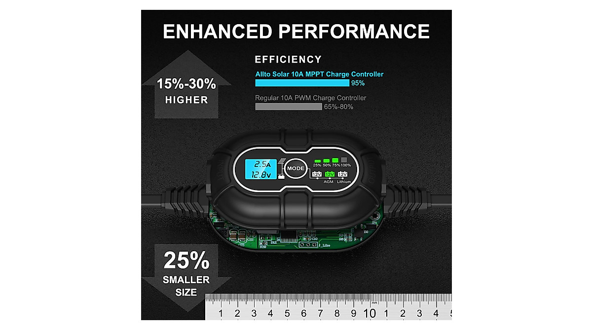 Allto Solar 10A MPPT Charge Controller - Efficient & Safe