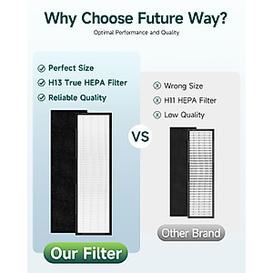 2-Pack FLT4825 Filter B Replacement Compatible with AC4825E, AC4850PT, AC4900, AC4300, H13 True HEPA Filter with Pet Pure Treatment, Replace Model FLT4825&FLT4850PT