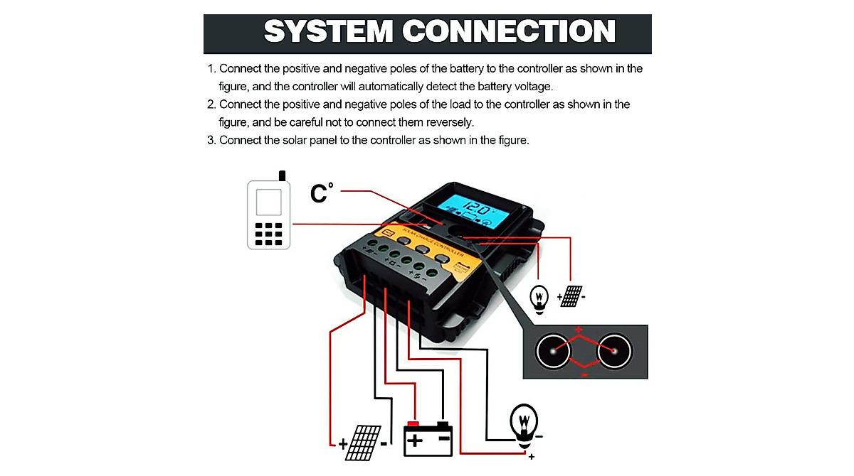 20A Solar Charge Controller with USB Ports - Upgrade Now
