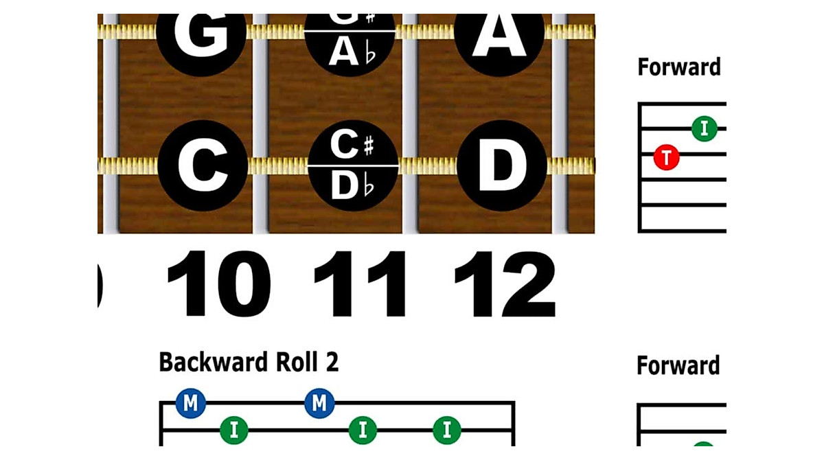 Dobro Open D Tuning Guitar Chart - Easy Fretboard & Chord Guide