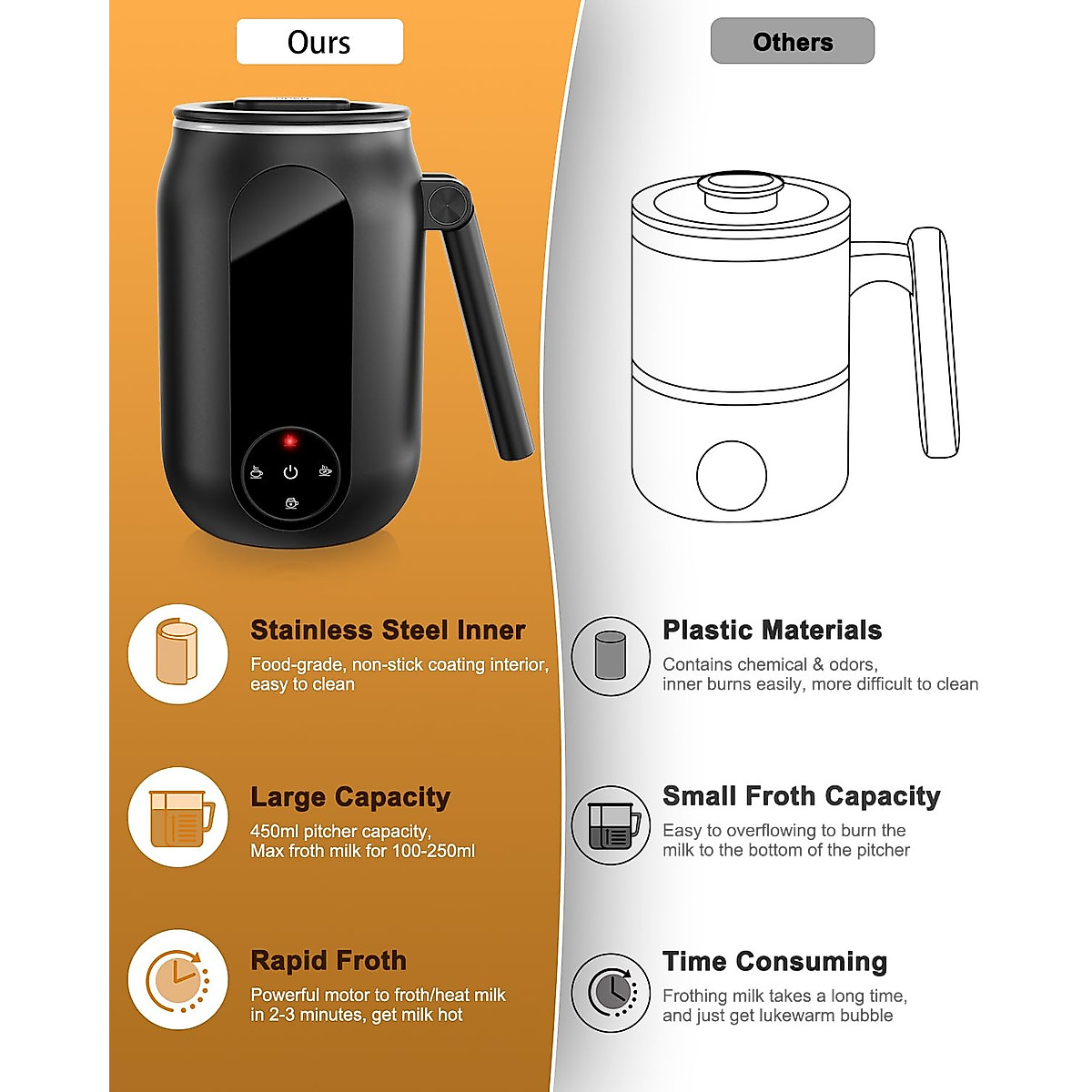 MOFOKEAY Milk Frother, Frother for Coffee, 4 IN 1 Automatic Hot and Cold Foam Maker, Milk Steamer for Latte, Cappuccinos, Macchiato & Hot Chocolate Milk Warmer with Temperature Control & Auto Shut-Off