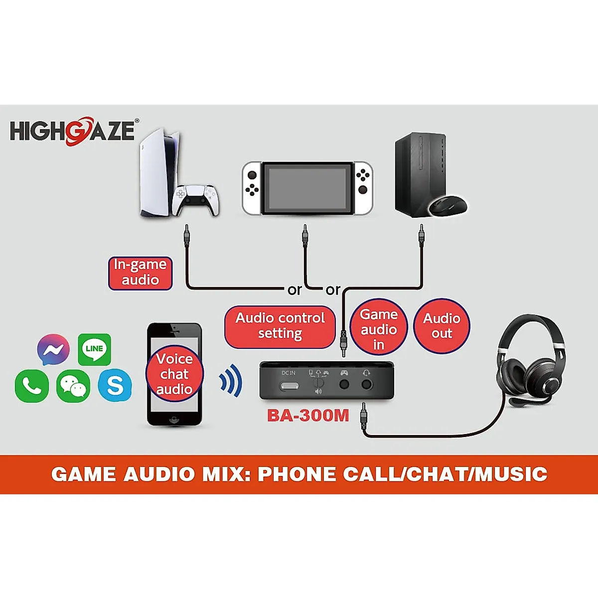 HIGHGAZE Bluetooth Chat & Play Audio Mixer Accessory for Switch Game Streaming with Smartphone & PS4 PS5 or Xbox, Discord, Voice call to Headset with aptX Audio, Adjust Game Volume Balance
