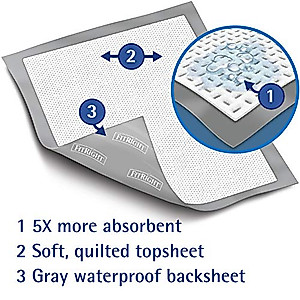 Medline FitRight Extended Use Disposable Underpad, 5X More Absorbent, Bed Pad with Wetness Wicking and Odor Control, 30 x 36 inches, 5 Count