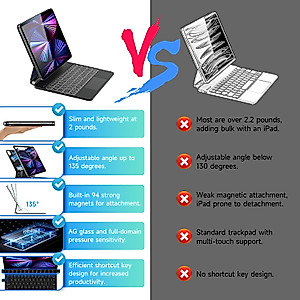 HOU Keyboard Case for iPad Air 13 inch 2024 M2, Keyboard Case for iPad Pro 12.9 inch 6th/5th/4th/3rd (2018-2022), Not for iPad Pro 2024 M4, Magnetic Stand, Multi-Touch Trackpad, 7-color backlight