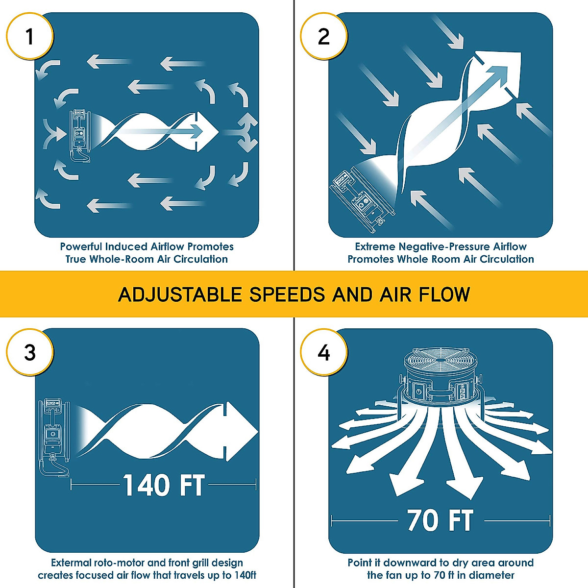 XPOWER FC-250D DC Motor Heavy Duty Industrial High Velocity Whole Room Air Mover Air Circulator Utility Floor Fan, Variable Speed, Timer, 13 inch, 1560 CFM