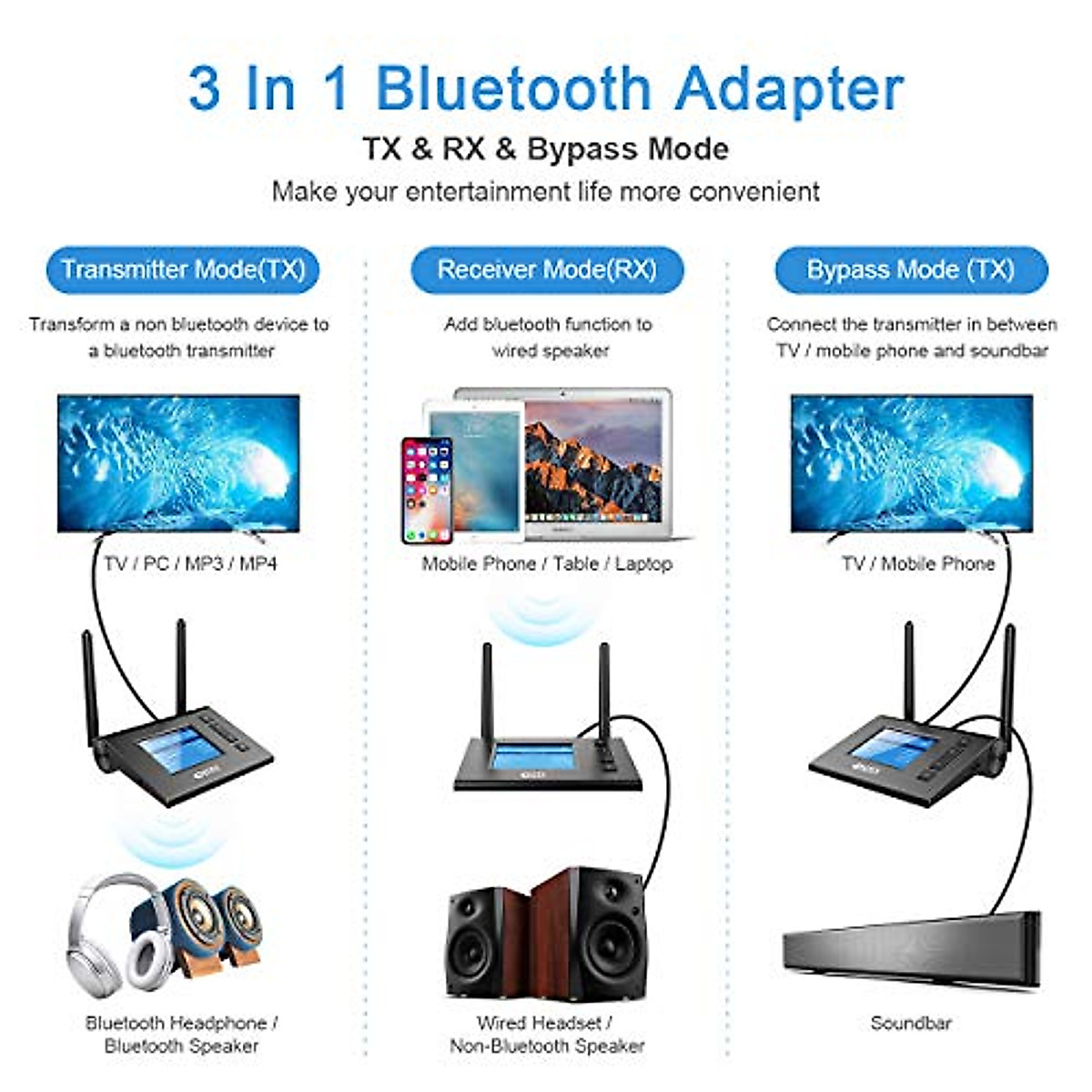 Bluetooth Transmitter Receiver, Wireless Bluetooth Adapter with Unique LCD Display, Low Latency Bluetooth 5.0 Audio Adapter, Dual Link Optical RCA AUX for Headphones, TV, PC, Laptop and Speaker（black）