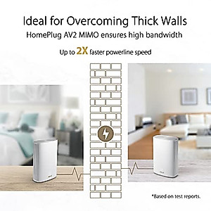 ASUS ZenWiFi AX Hybrid Powerline Mesh WiFi6 System (XP4) 2PK - Whole Home Coverage up to 5,500 Sq.Ft. & 6+ Rooms for Thick Walls, AiMesh, Free Lifetime Security, Easy Setup, HomePlug AV2 MIMO Standard