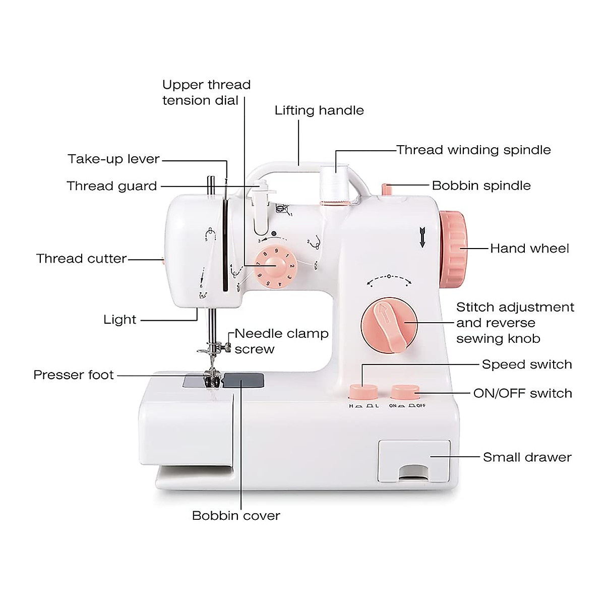 Mini Sewing Machine, Dual Speed Portable Sewing Machine for Household, Travel, Basic Sewing, Children, Beginners, Kids