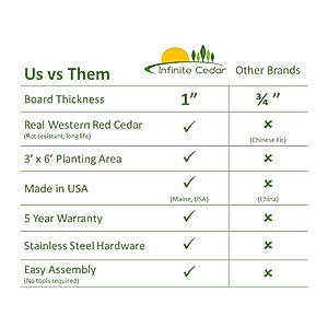 Raised Bed Garden Kit 3'x6'x11" by Infinite Cedar