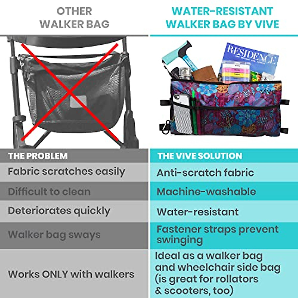 Vive Walker Bag - Accessories Wheelchair Basket Pouch (Water Resistant) - Seniors Caddy Accessory Attachment for Folding, Rolling Walkers - Carry Storage Carrier Tote - Lightweight, Universal Size
