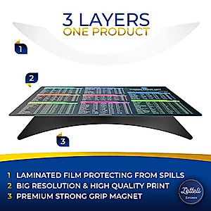 LOTTELI KITCHEN Air Fryer & Pressure Cooker Magnetic Cheat Sheet Set, Air Fryer Accessories Cook Times, Instapot Accessory Magnet Sheet Quick Reference Guide for Cooking and Frying (Black Bundle)