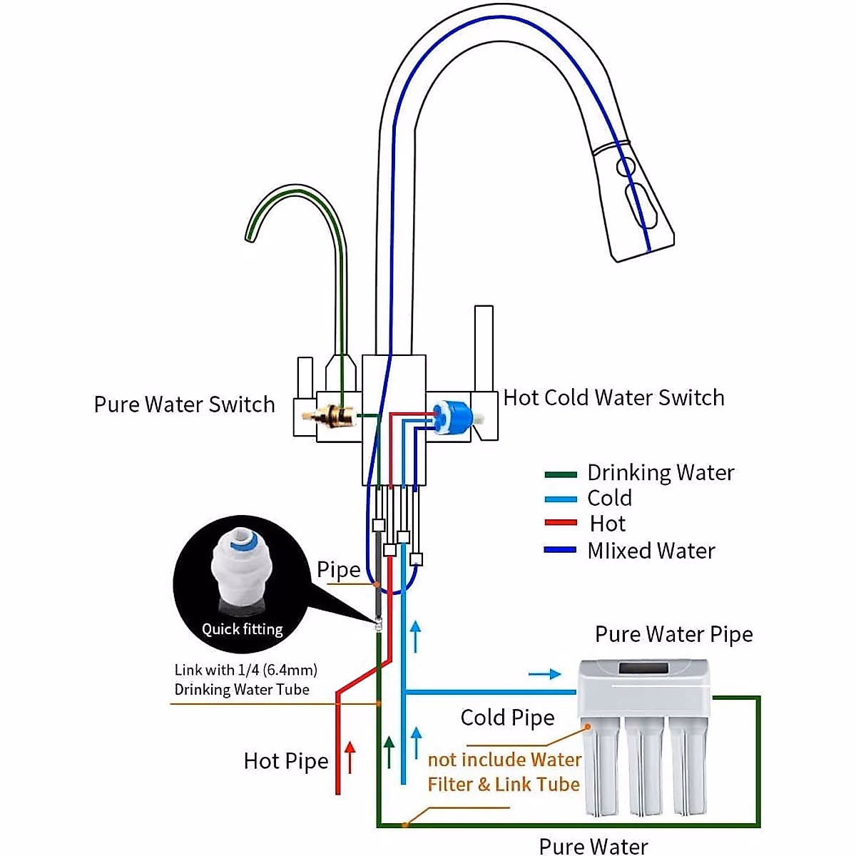 WANFAN Kitchen Sink Faucet with Pull Down Sprayer 2 Handle 3 in 1 Water Filter Purifier Faucets Brushed Nickel 0195SN