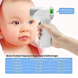Medical Grade Clinical F-Doc Forehead Thermometer for Adults and Kids v2X, Digital Thermometer, Infrared No Touch Temporal Laser Gun for Indoor and Outdoor, Non-Contact Touchless and Safe, 1s Results