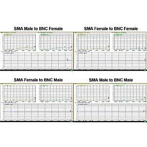 Onelinkmore BNC to SMA Coax Adapter for Baofeng UV-5R Ham Radio, HT Antenna, Scanner, SDR Dongle