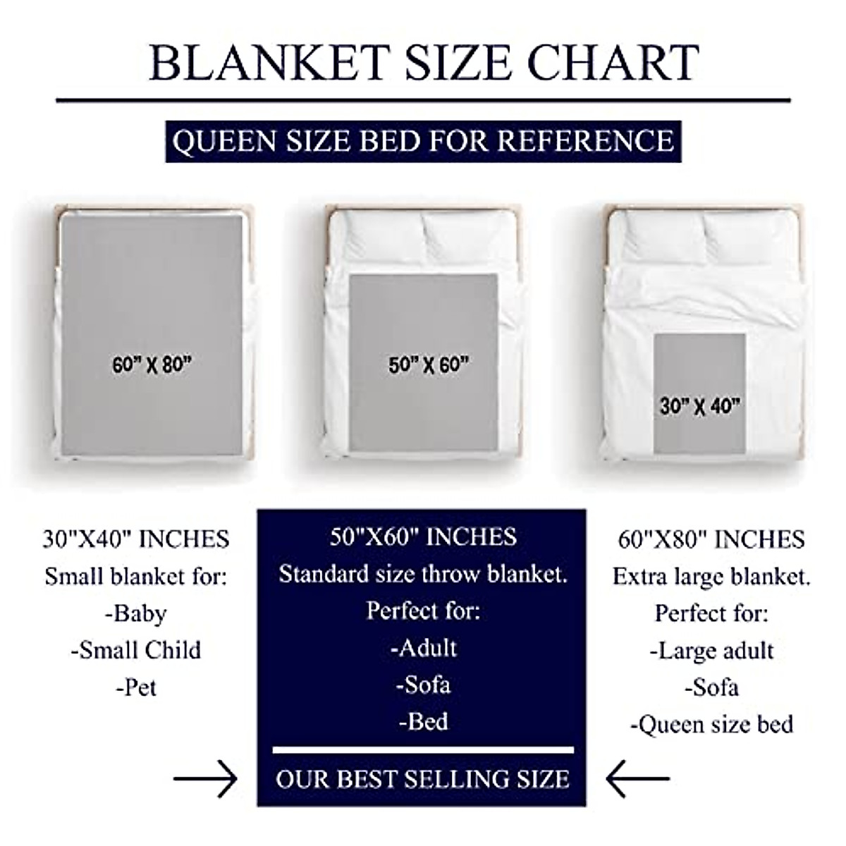 Mini Chic Personalized A Hug from Mom Blanket, Memorial Blankets and Throws, in Loving Memory Gifts for Loss of Mother, Sympathy Gifts for Loss of Mother, Bereavement Blanket for Anniversay Christmas