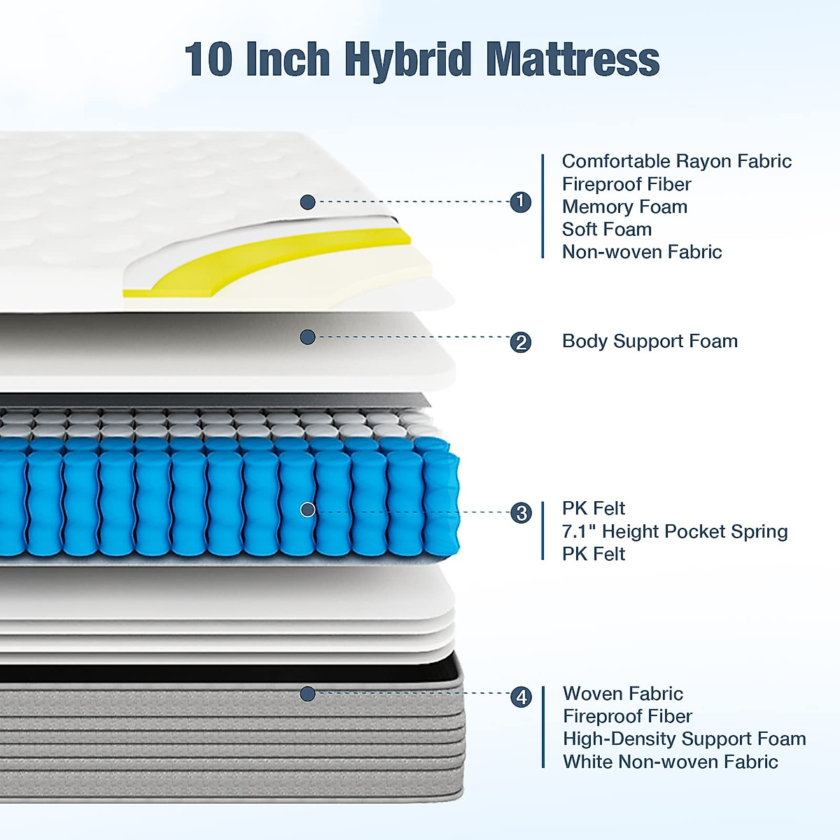 Twin XL Mattress, DIGLANT 10 Inch Hybrid Tight Top Mattress, Memory Foam Pocket Spring Mattress Sleep Supportive & Pressure Relief, Medium Firm Feel Mattress in a Box, CertiPUR-US Certified