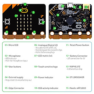 GeeekPi microbit V2 Club Kit (10 Pack microbit v2 go kit) with 10 BBC Micro:bit V2 Boards, Battery Holders, Micro USB Cable,20 AAA Batteries for Coding and Programming