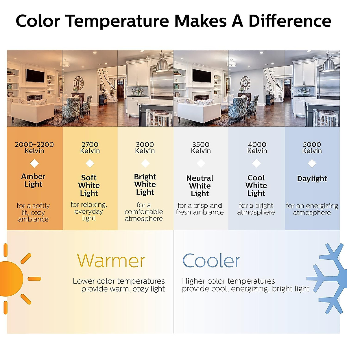 Philips LED Basic Frosted Non-Dimmable A19 Light Bulb - EyeComfort Technology - 800 Lumen - Soft White (2700K) - 10W=60W - E26 Base - Indoor - 8-Pack