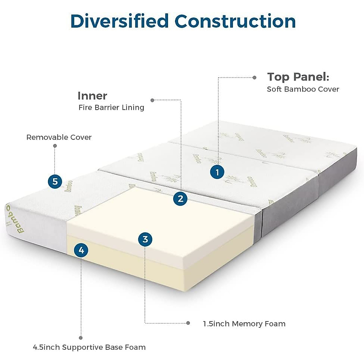 Inofia Folding Mattress, 6 Inch Trifold Memory Foam Mattress with Ultra Soft Bamboo Cover, Non-Slip Bottom & Breathable Mesh Sides, Foldable & Portable - Single Size (75" x 25" x 6")