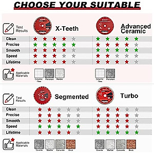 EZARC 4-1/2 inch Super Thin Diamond Blade, Diamond Saw Blades for Angle Grinder, 4.5" Tile Blade for Smooth Cutting Porcelain Ceramic Granite Marble Tile (2-Pack)