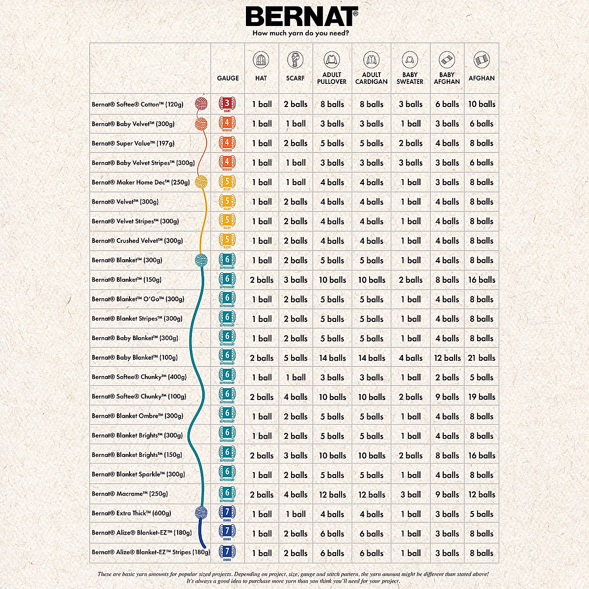 BERNAT BLANKET TWIST, SEA BREEZE