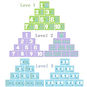 miYou STEM Math Toy Educational Balance Game and Counting Frog Set for School Kids Years 3 4 5 6 7