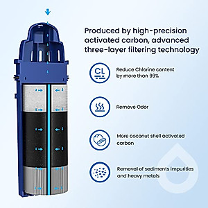 GLACIER FRESH CRF-950Z Pitcher Water Filter, Replacememt for PUR CRF950Z, PPF951K, PPF900Z,PPT700W, CR-1100C, DS-1800Z, Pitcher Filter, Compatible with All PUR Pitchers and Dispensers(3 Pack)