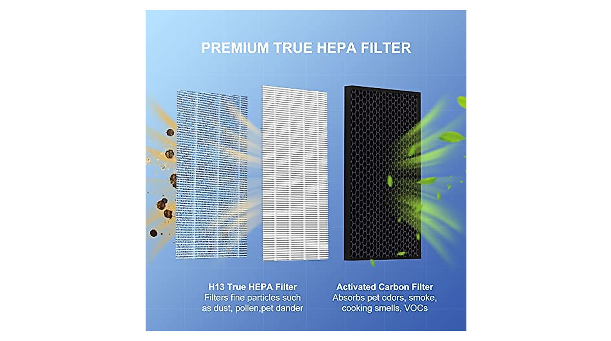 Ganteny MSA3 MSA3S True HEPA Filter Replacement Compatible with MSA3 ...