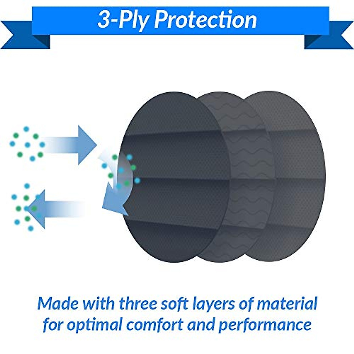 Reli. Black Face Mask (50 Masks) Disposable Black Mask, 3 PLY Protection with Filter Layer - Breathable, Elastic Ear Loop Mask - Face Protection, 50 Pack Pcs (Black)