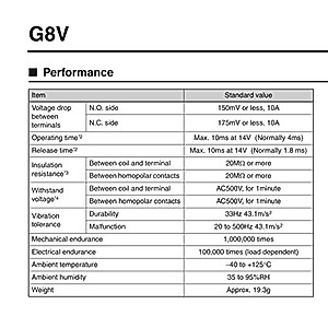 2X 05269988AA Omron 21911C Accessory Power 12VDC 10A Relay 5 Pin