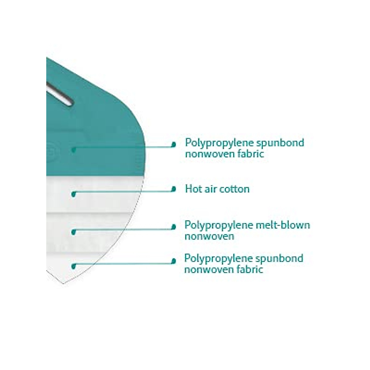 BYD CARE N95 Respirator, 20 Pack with Individual Wrap, Breathable & Comfortable Foldable Safety Mask with Head Strap for Tight Fit