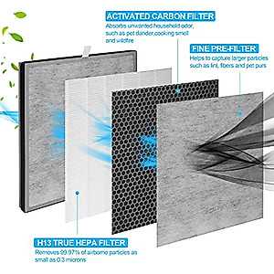 FCFMY True HEPA Replacement Filter for Shark HE400 HE401 HE402 HE405 4 Fan Purifier, 3-in-1 Filter with Pre-Filter, Carbon and HEPA Filter,Part # HE4FKPET