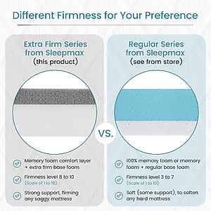 Sleepmax Firm Mattress Topper RV Queen 3 Inch - Firm to Extra Firm Memory Foam Bed Topper - Short Queen 75inx 60in - High Density Foam Mattress Pad with Skin-Friendly Cover