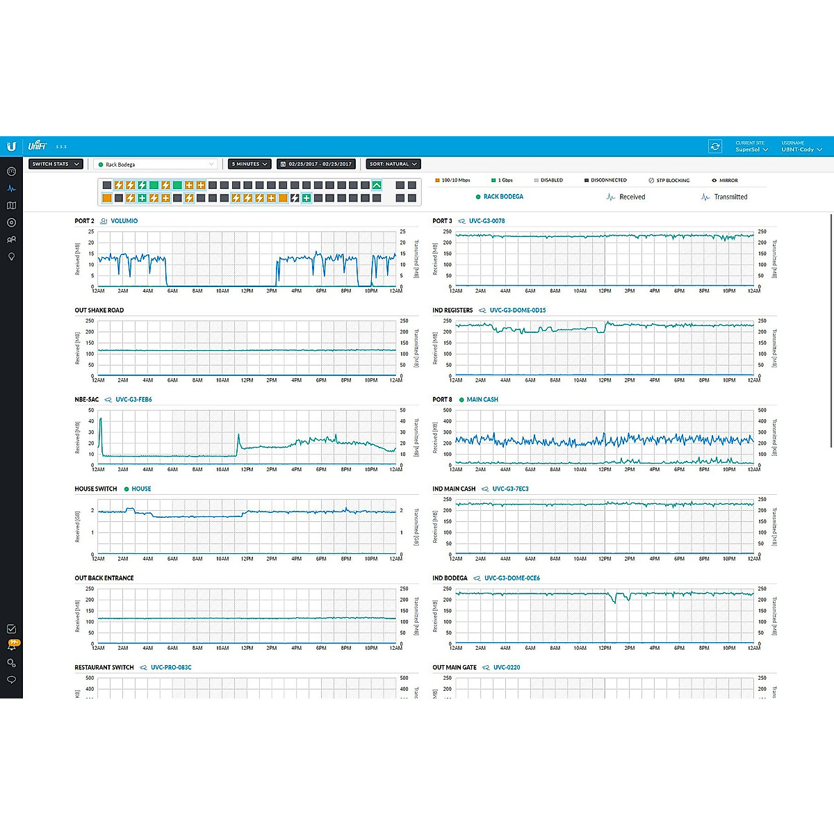 Ubiquiti Unifi Switch 24 500W Managed PoE+ Switch with SFP (US-24-500W)