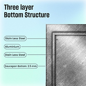 MARBELLA 20 cm Stainless Steel Saucepan with Glass Lid Food Grade Heavy Duty Multipurpose Saucepan for Stew, Simmering, Soup Pot, Induction, Gas and Dishwasher Safe Nickel Free Cookware Silver