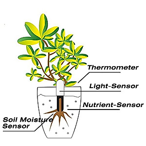 Soil Moisture Meter 4 in 1,Plant Water Monitor,Automatically detect Moisture/Temperature/Light/Fertility,Can Connect to Mobile Phone via Bluetooth,Hygrometer Sensor for Indoor Plants (1pc)