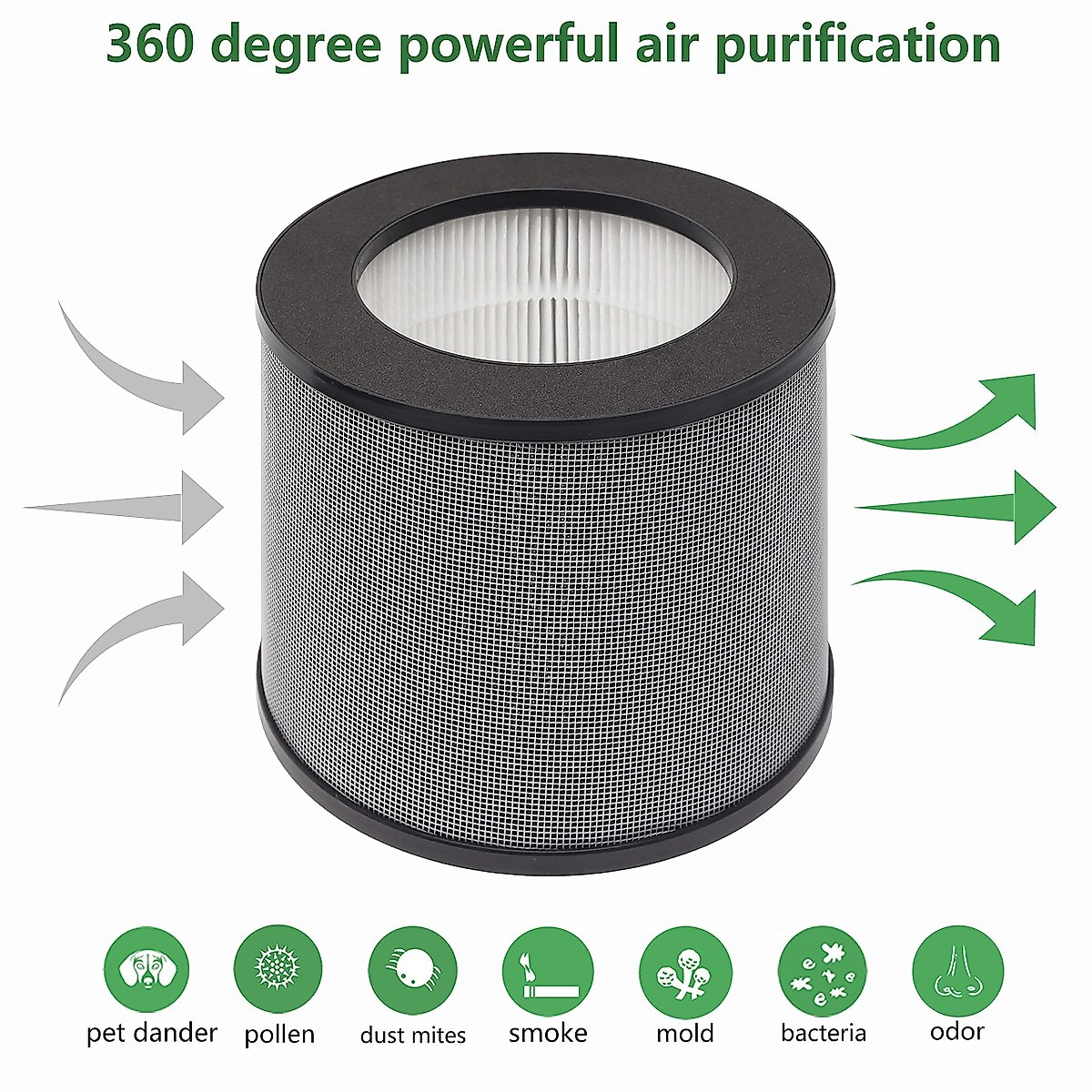 Nyingchi TT-AP006 Filter H13 True HEPA Replacement Filter Compatible with TaoTronics TT-AP006 Air Purifier,3-in-1 High-Efficiency Activated Carbon Filter，Black