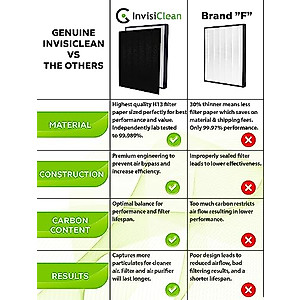 InvisiClean Claro True HEPA Replacement Filter with Prefilter - Genuine Filter for InvisiClean Claro Air Purifier IC-4524