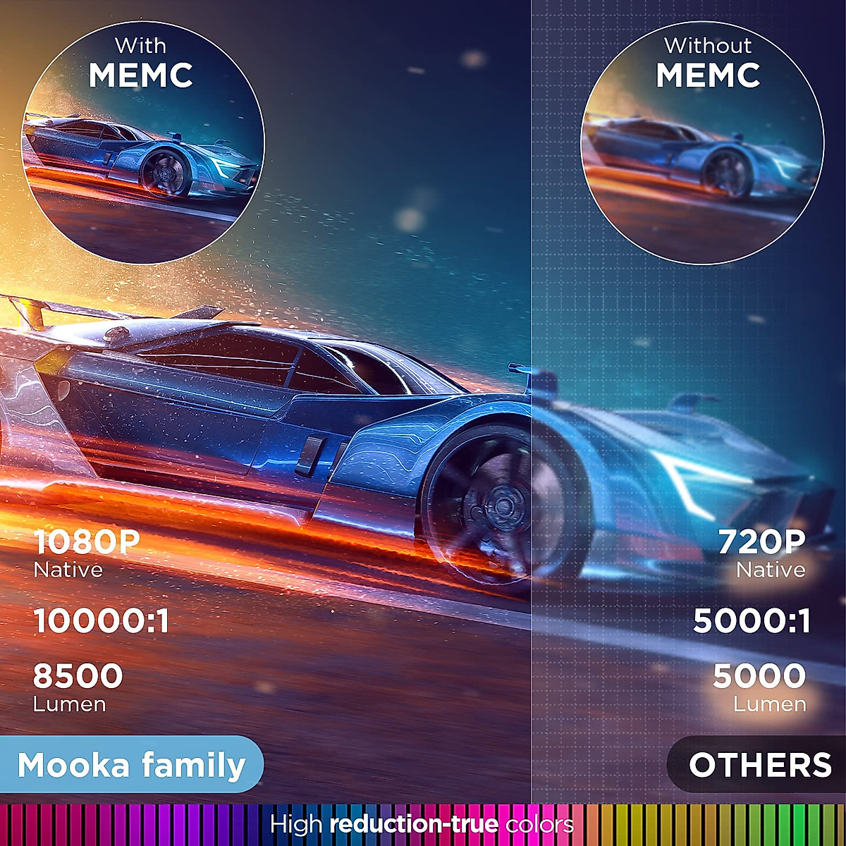 Projector with WiFi and Bluetooth, Native 1080P Movie Projector with 8500L HD, 4K & 300" Screen Supported, Mini WiFi Video Projector, Protable Projector with Carrying Bag