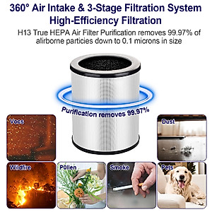 (4 PACK) KJ50 Replacement Filter Compatible with Vhoiu KJ50 Air Purifier Black/White, 360° Rotating 3-in-1 Filter of H13 True HEPA Filter, (Official Original Filter, Not Suitable for Other Models)