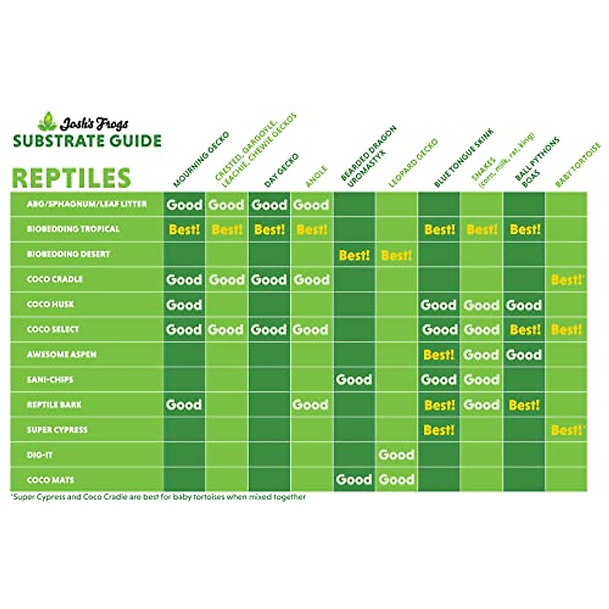 Josh's Frogs Reptile Bark (10 quarts)