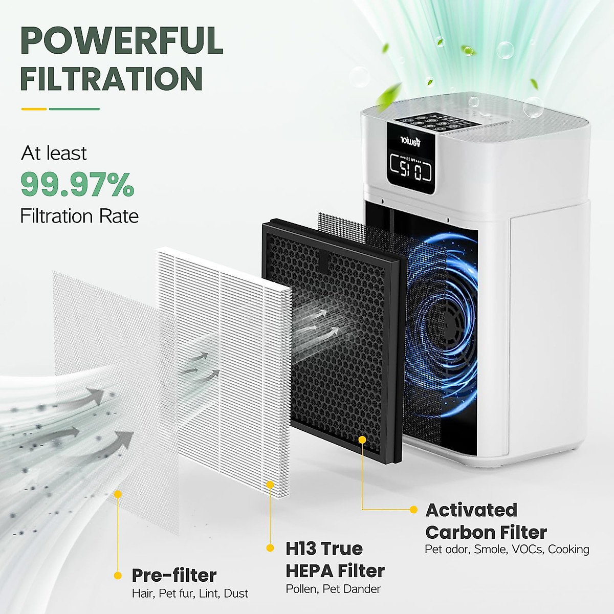 2 Pack ClearAir-A5 Replacement Filter Compatible with VEWIOR ClearAir-A5 Air Purifier, 3-in-1 High-efficiency H13 True HEPA Air Cleaner Filter