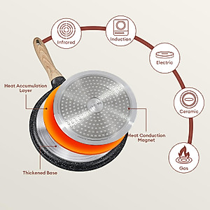 JEETEE Crepe Pan Nonstick, 9.5 inch Comales Para Tortillas Griddle Pan for Stove Top, Granite Coating Flat Pancake Pan Dosa Tawa, PFOA FREE and Induction Compatible (Grey)