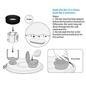 Tomxcute Cat Water Fountain Filters for 108oz/3.2L and 135oz/4.0L Adjustable Water Flow Pet Water Fountain，Ultra-Quiet Cat Water Fountain Dog Water Dispenser 8 Packs Filters & 8 Sponges Foam Filters
