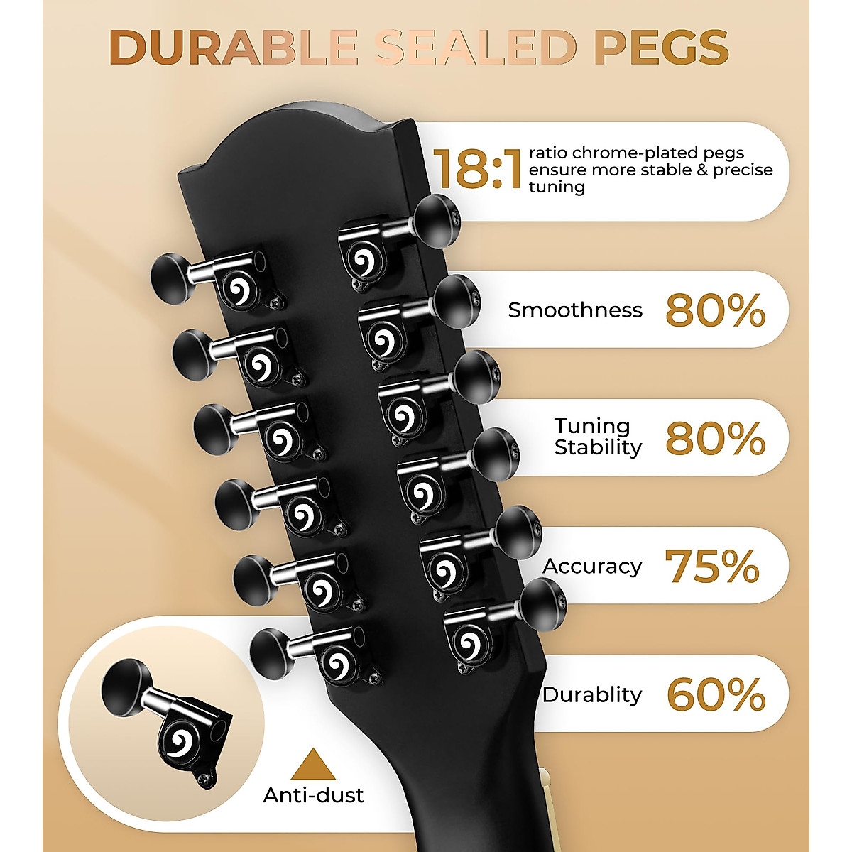 Vangoa 12 String Guitar Acoustic Electric, Upgraded Guitar 12 Strings Bundle for Beginner Intermediate Adults Teens, Guitarra de 12 Cuerdas, Spruce Top Bone Nut, Black, Matte