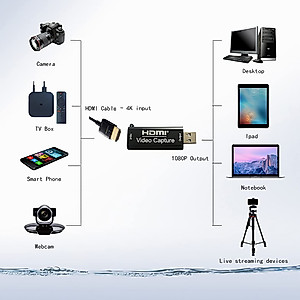 4K HDMI Video Capture Card,4K HDMI USB Capture Card for DSLR Camcorder PS4 TV Box DVD Video Recorder Laptop Live Streaming and Recording