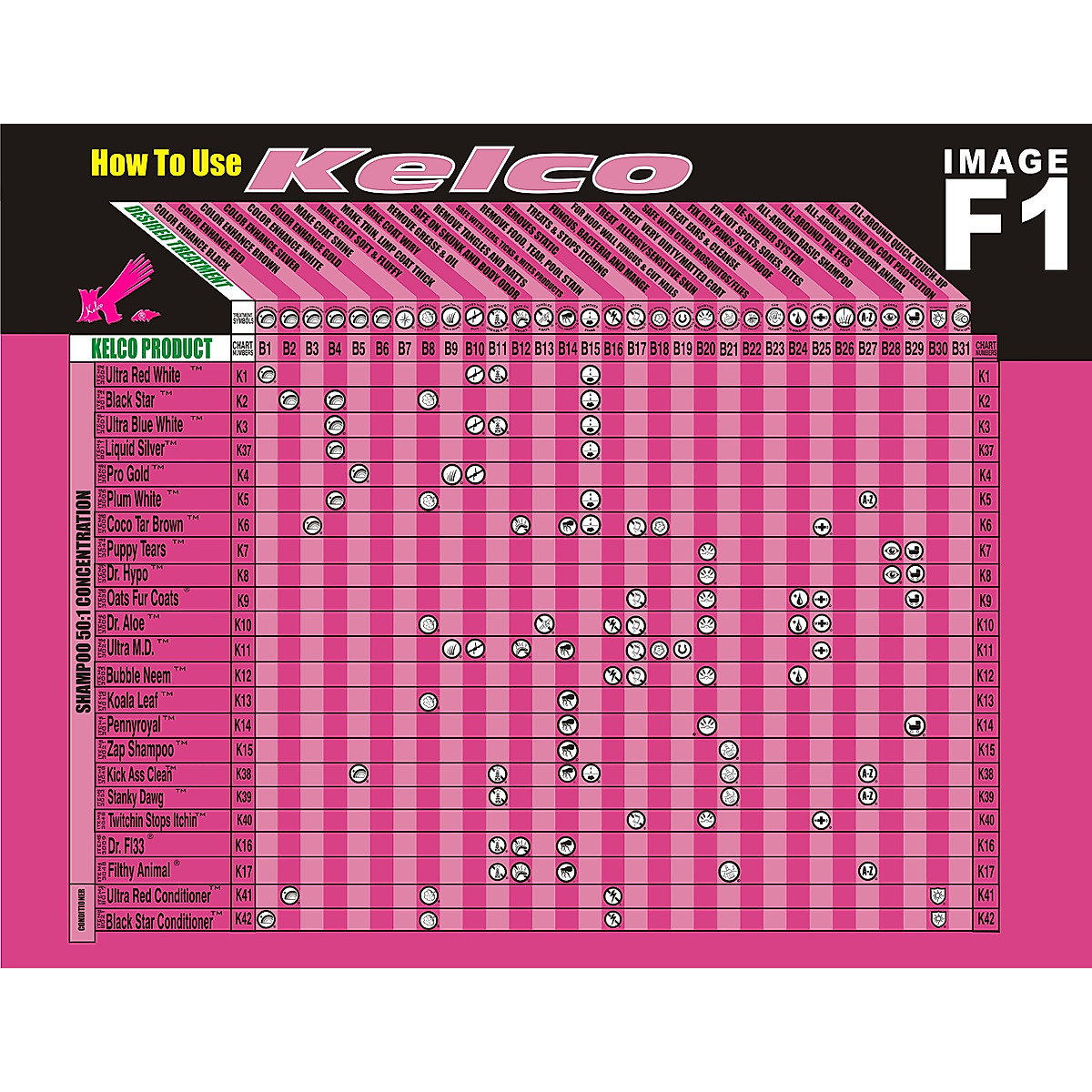 Kelco DP:99 Dip, 11.7 fl. oz. 64:1